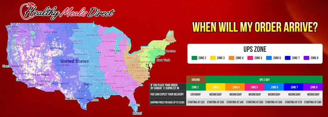 Healthy Meals Direct